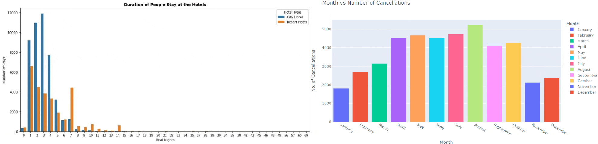 GitHub - chandusayhi/Hotel_Booking_Analysis: Analyzing the data to ...