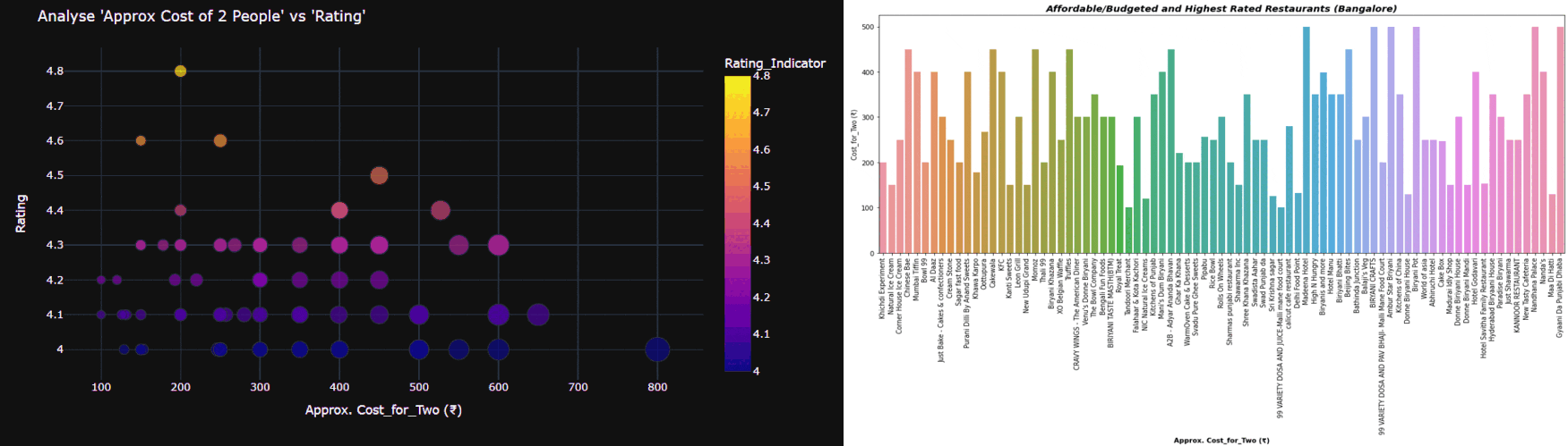 GitHub - Dattaprasad26/Swiggy_Data_Analysis: iNeuron Project - Swiggy Data Analysis, automated ...