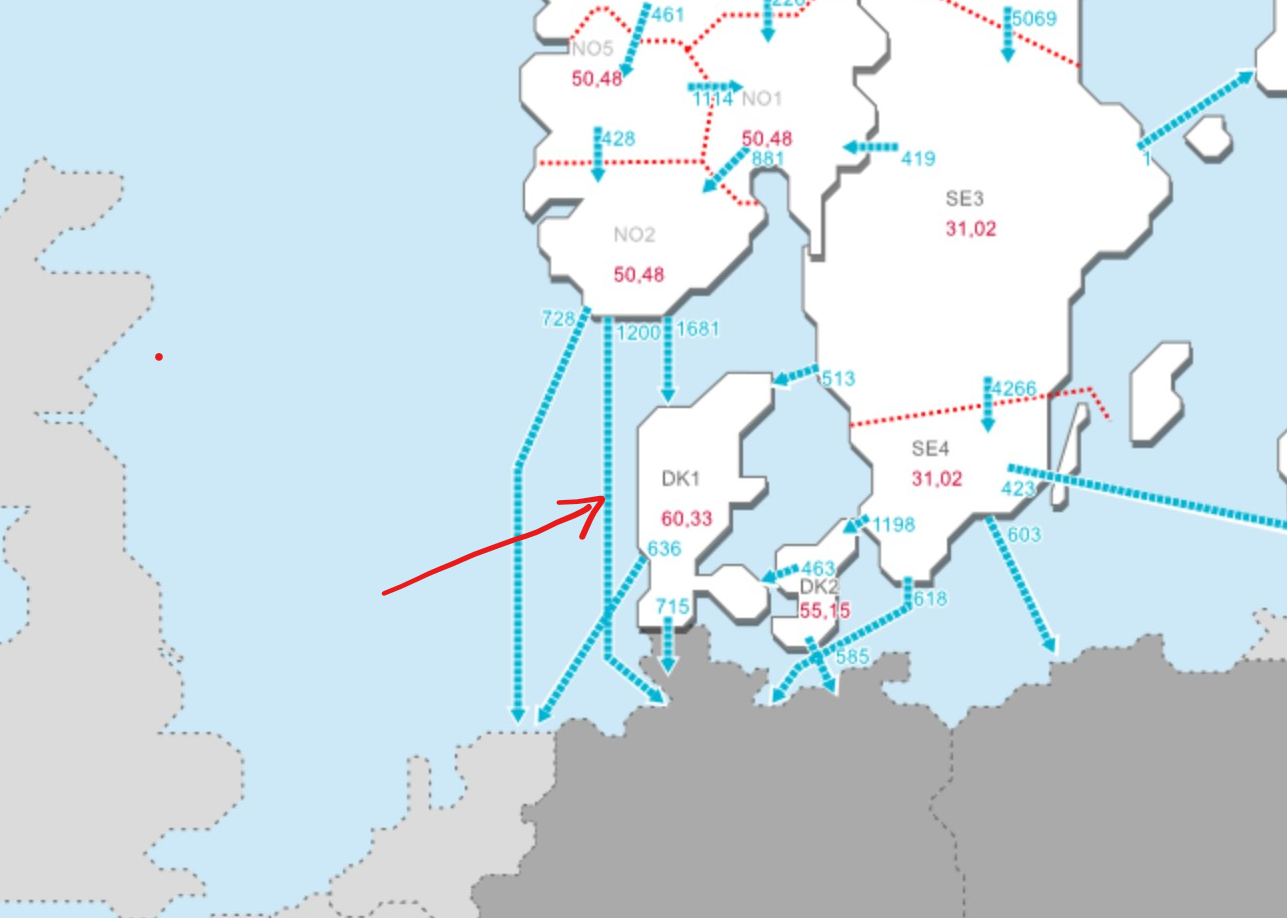 NordLink (DE->NO-NO2) shows 0 in Electricity Map but Statnett shows ...