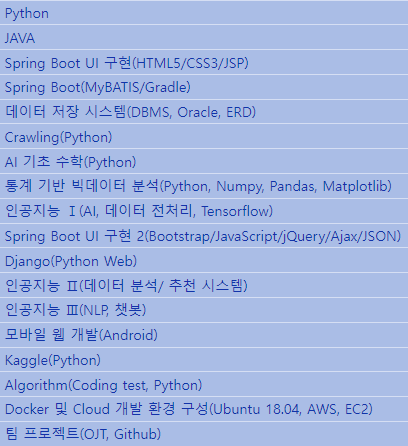 GitHub - mooncy0809/StudyProject: [SOLDESK] 빅데이터 활용 인공지능기반 개인화 서비스 구축 개발자 과정 공부자료