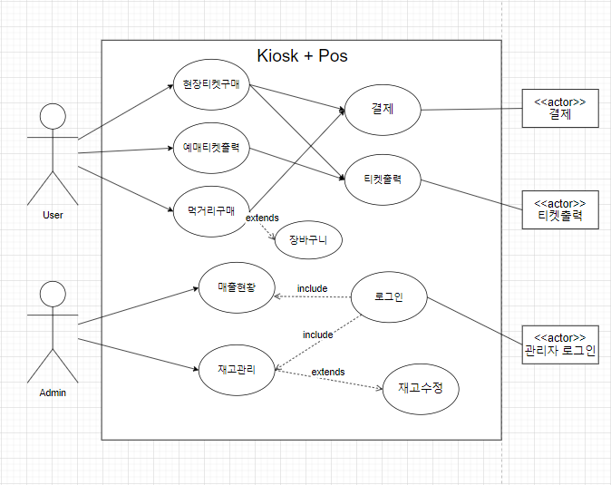 GitHub - skwltn1357/pos_project