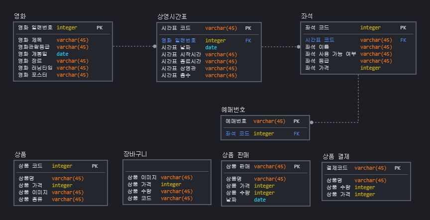 GitHub - skwltn1357/pos_project