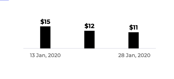 Unble to x-axis bar value if garph with is less than 287px; · Issue ...