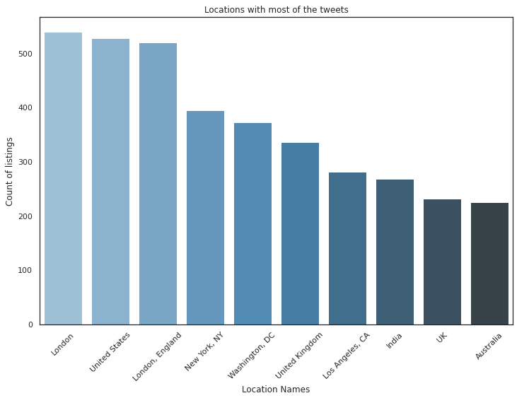 GitHub - Raavisahu/Coronavirus_Tweet_Sentiment_Analysis: Our objective ...