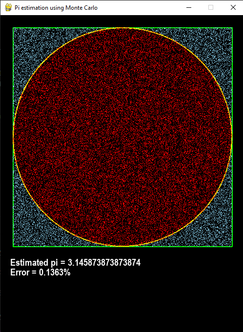 GitHub - AbhinavTuladhar/Pi_estimation