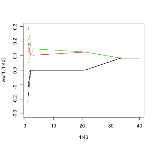 GitHub - haein0224/portfolio_optimization: Portfolio selection via ...