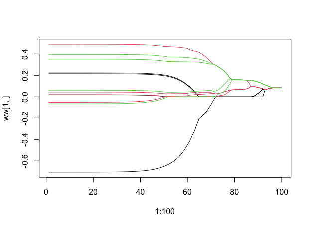 GitHub - haein0224/portfolio_optimization: Portfolio selection via ...