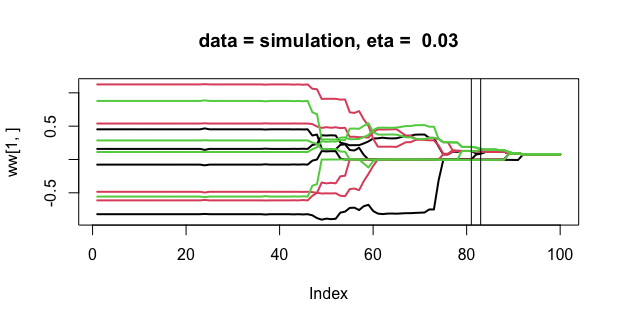 GitHub - haein0224/portfolio_optimization: Portfolio selection via ...