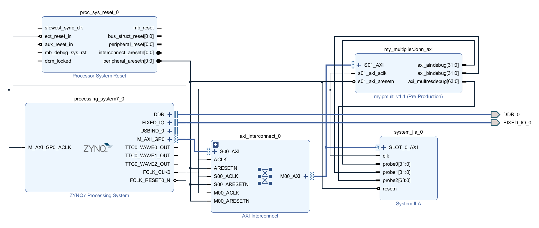 GitHub - JohnBagshaw/SoC-FPGA-ASIC-AXI-based-Digital-Designs: AXI-based digital design examples