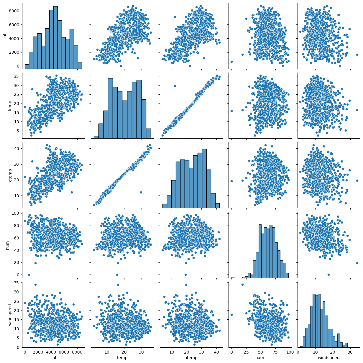 GitHub - rajeshbisht3/Boombike_liner_Regression