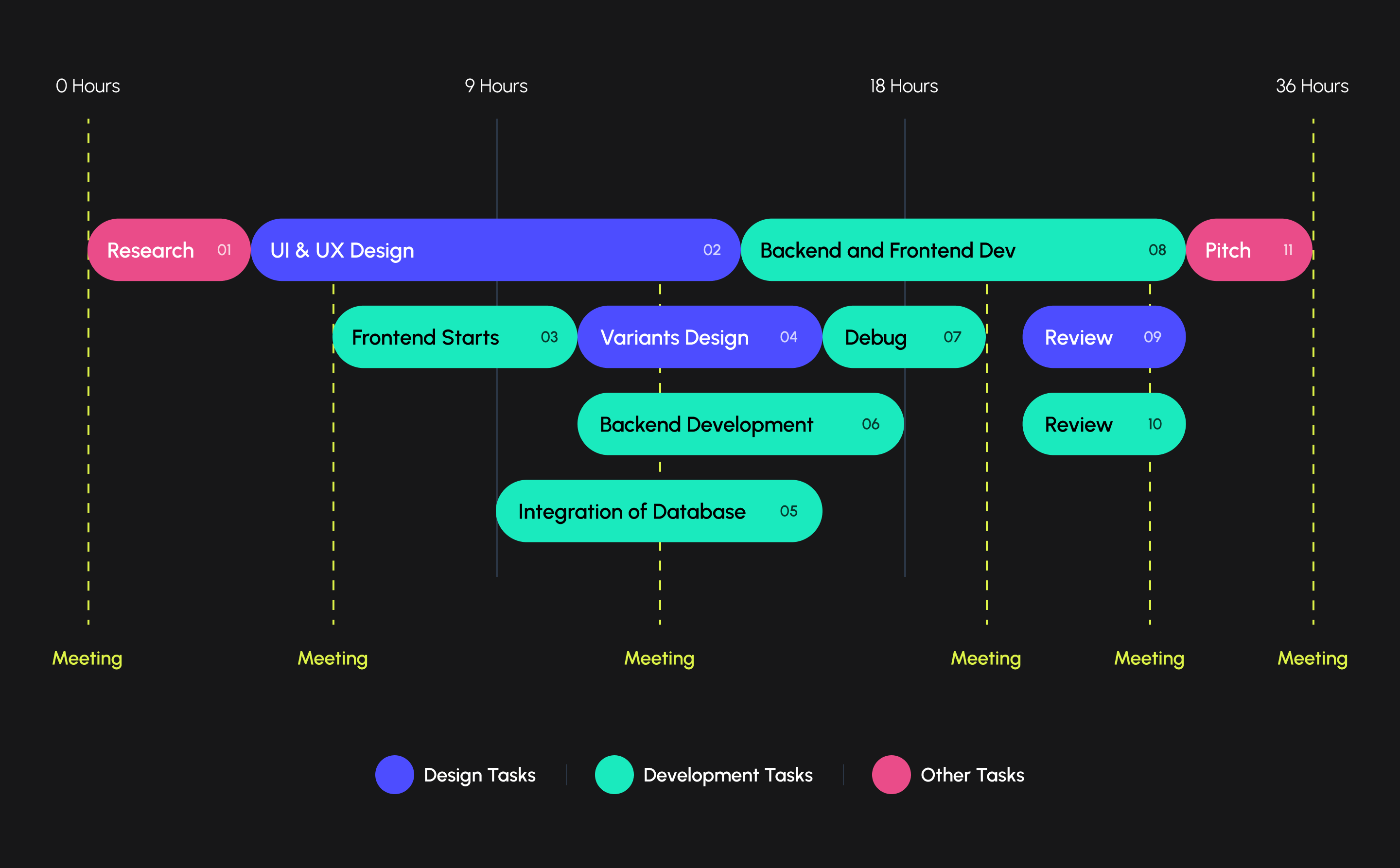 GitHub - Garvit1809/Doremi-Hacks