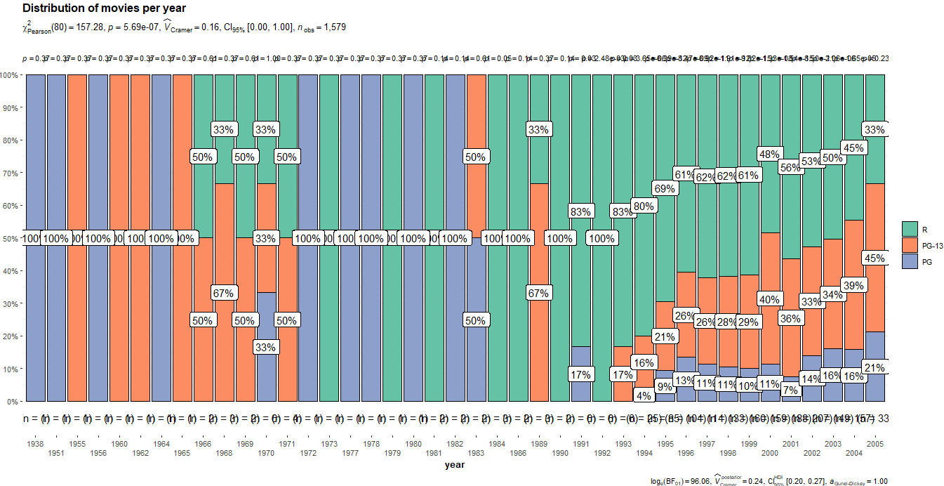How to modify labels for p-values and size in ggstatsplot · Issue #765 · IndrajeetPatil ...