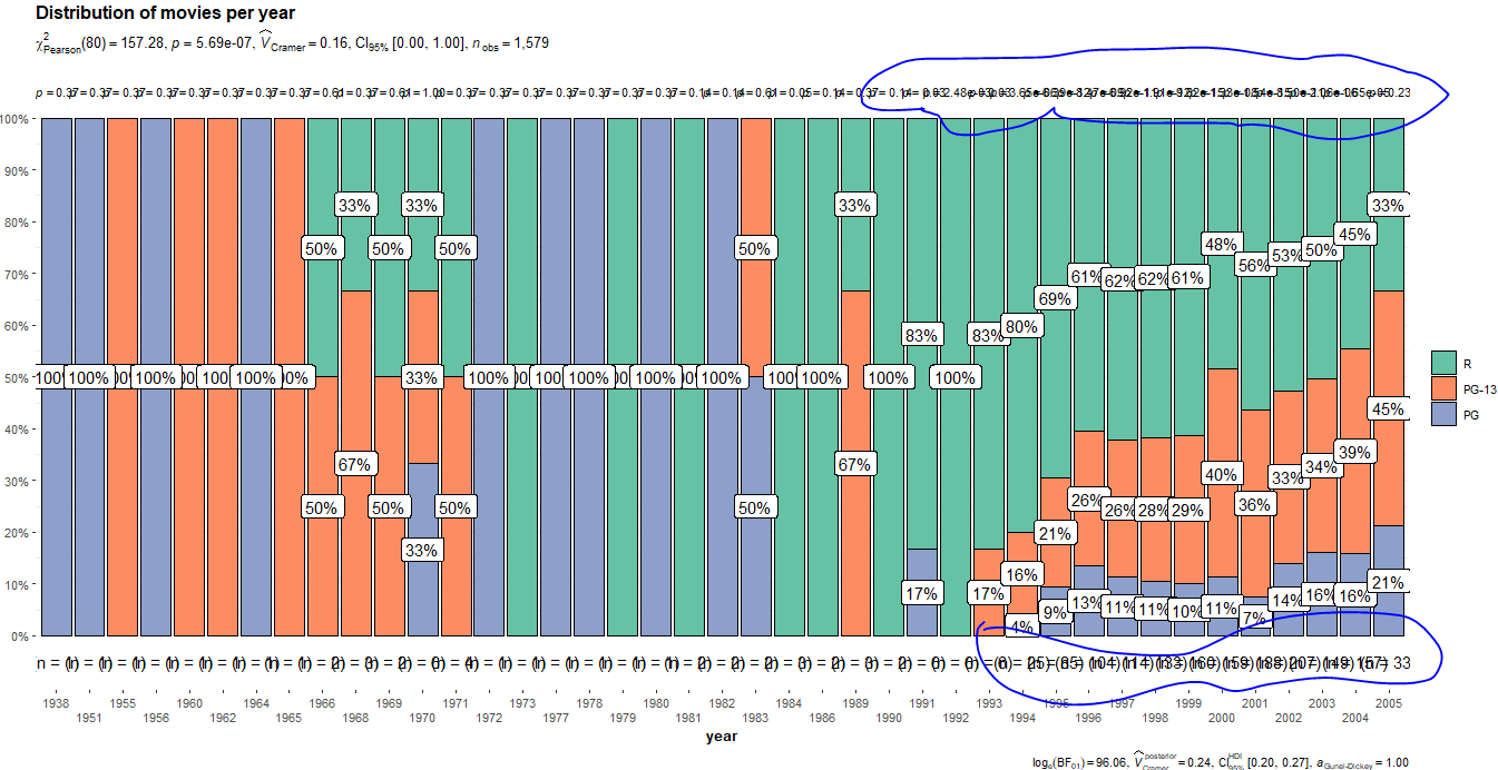 How to modify labels for p-values and size in ggstatsplot · Issue #765 · IndrajeetPatil ...