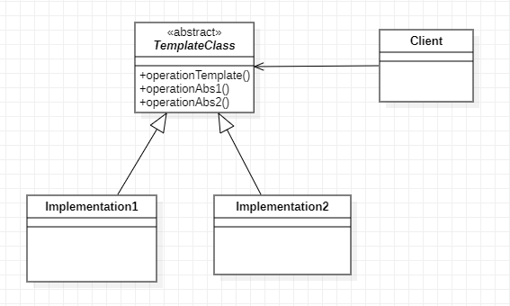 GitHub - Kurolius/TD1-Design-Patterns