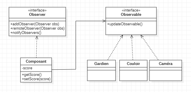 GitHub - Kurolius/TD1-Design-Patterns