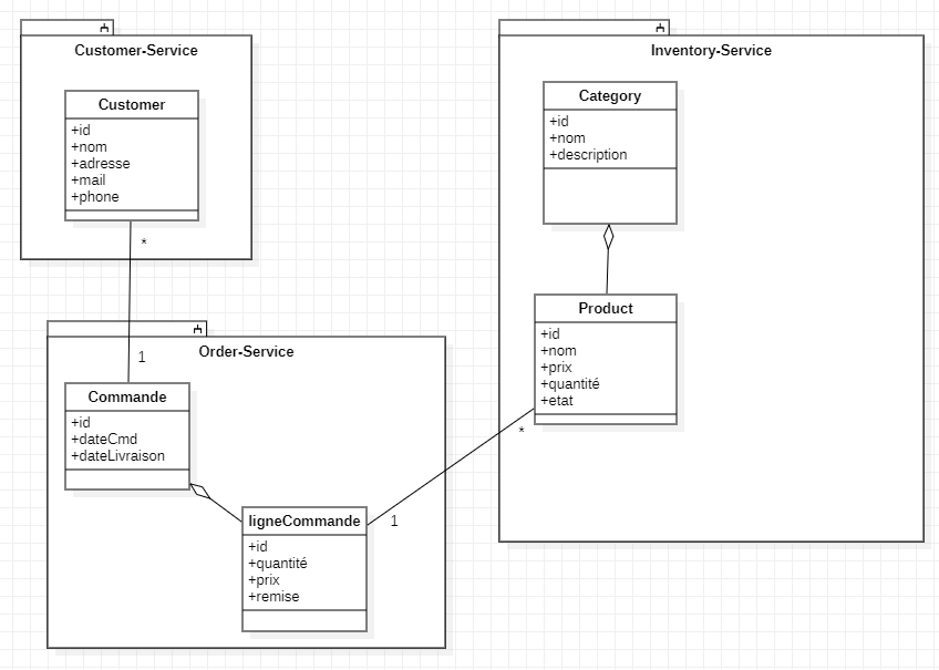 GitHub - Kurolius/Examen_fin_module_Systemes_Distribues