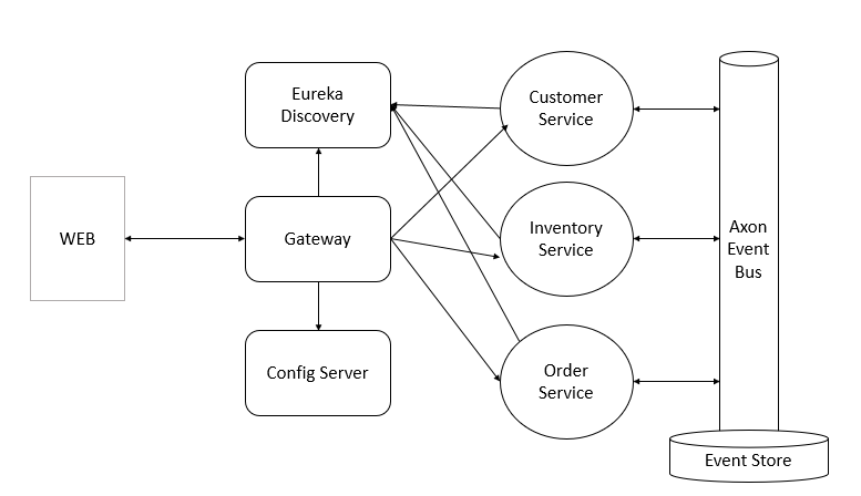 GitHub - Kurolius/Examen_fin_module_Systemes_Distribues