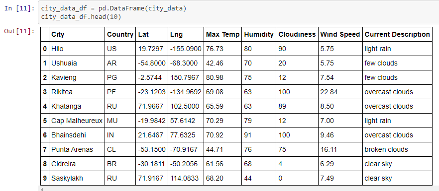 GitHub - krtuggey/World_Weather_Analysis
