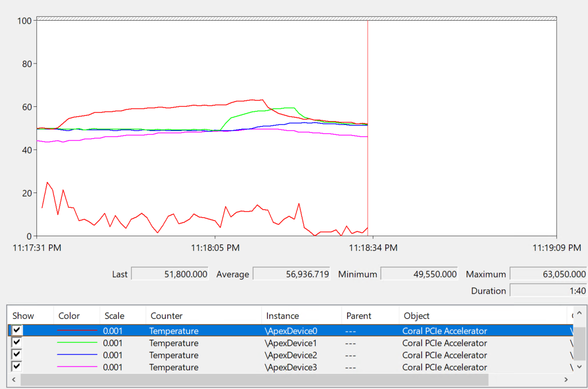 PCIe x1 version pre-order · Issue #4 · magic-blue-smoke/Dual-Edge-TPU ...