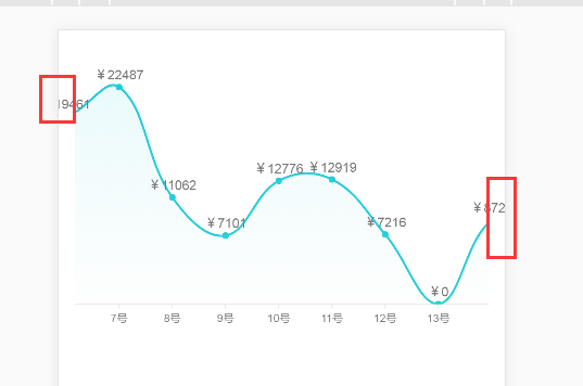 平移时，绘制的辅助内容，超出图表区域时怎么让它不显示？ · Issue #328 · antvis/F2 · GitHub