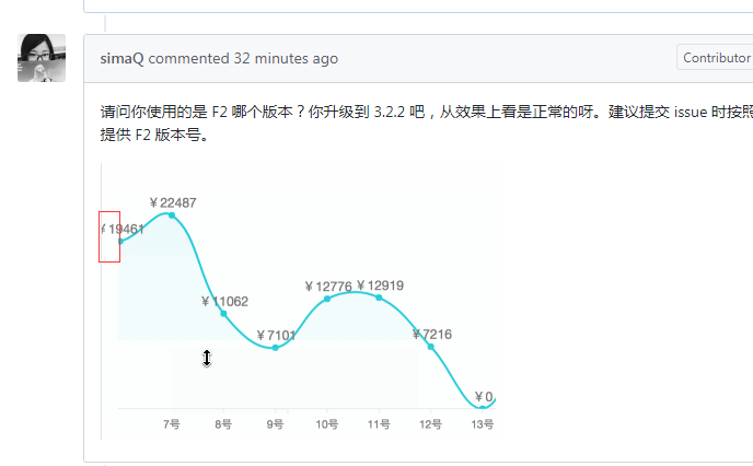 平移时，绘制的辅助内容，超出图表区域时怎么让它不显示？ · Issue #328 · antvis/F2 · GitHub