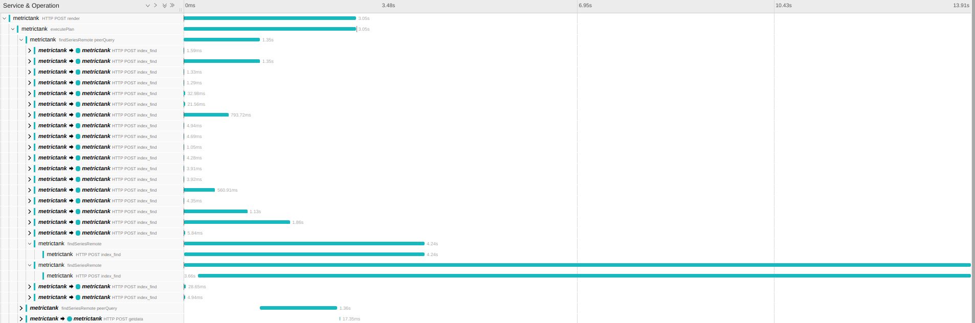 intra-cluster requests not cancelled when context is cancelled · Issue #1428 · grafana ...