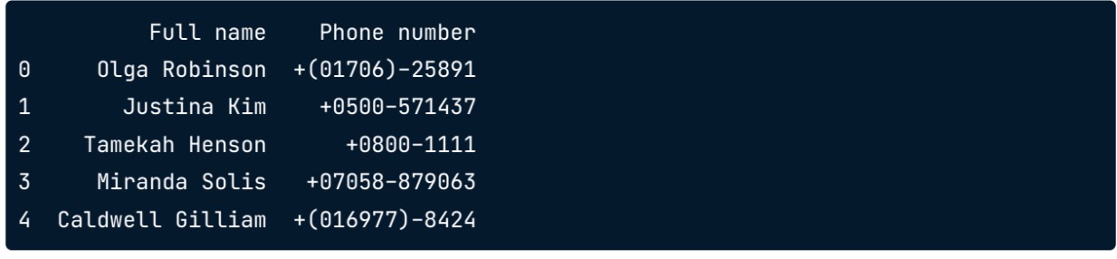 GitHub - fareselkenawi28/Data-Cleaning: Handle data cleaning problems