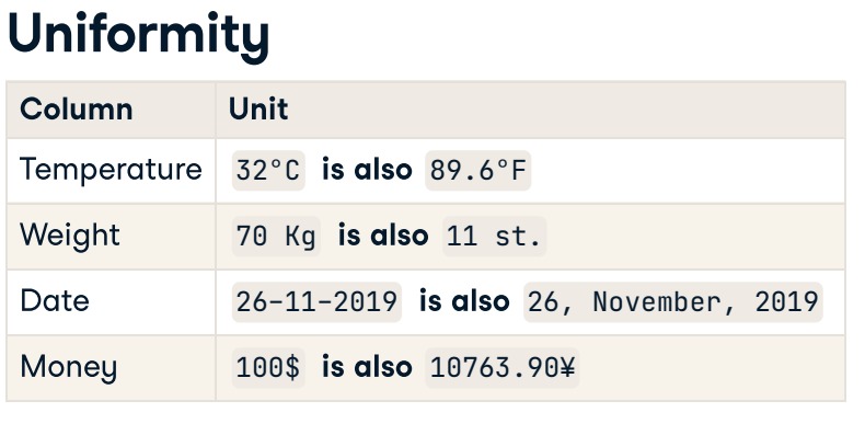 GitHub - fareselkenawi28/Data-Cleaning: Handle data cleaning problems