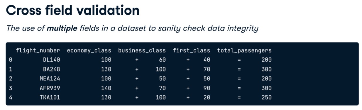GitHub - fareselkenawi28/Data-Cleaning: Handle data cleaning problems