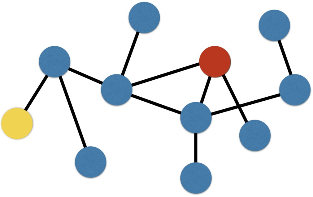 GitHub - 7MustafaAdelIbrahim/Social-network-analysis: A key technique ...
