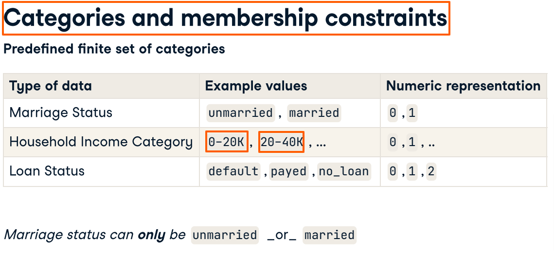 GitHub - fareselkenawi28/Data-Cleaning: Handle data cleaning problems