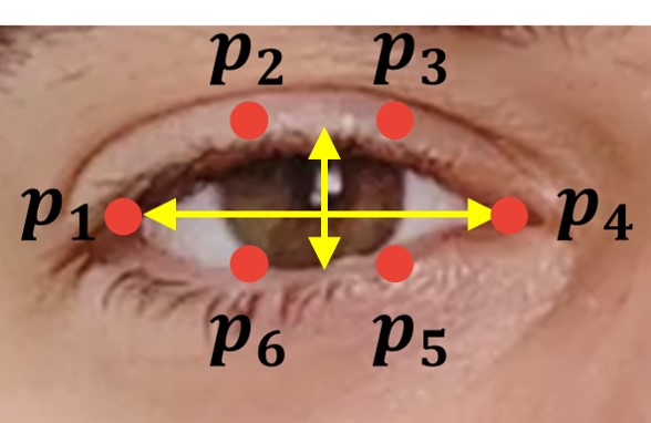 Github 7mustafaadelibrahim Eye Blink Detection Real Time Eye Blink Detection Using Face