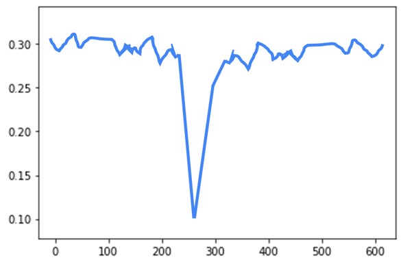 GitHub - Mustafaadel7/Eye-Blink-detection.: Real time eye blink detection using face detector ...