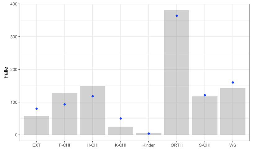 ggplot output in flexdashboard different than in Rstudio-rmd · Issue #176 · rstudio ...