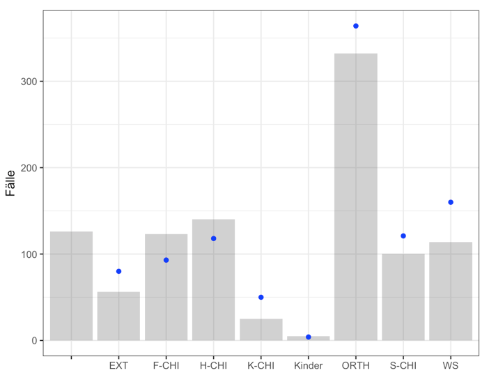 ggplot output in flexdashboard different than in Rstudio-rmd · Issue #176 · rstudio ...
