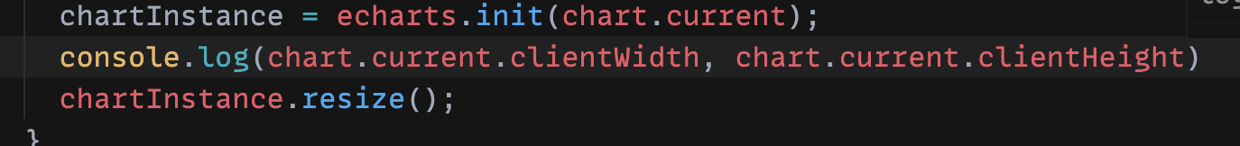 Echart And Material Ui Card Resposive Width And Height · Issue 15678 · Apacheecharts · Github