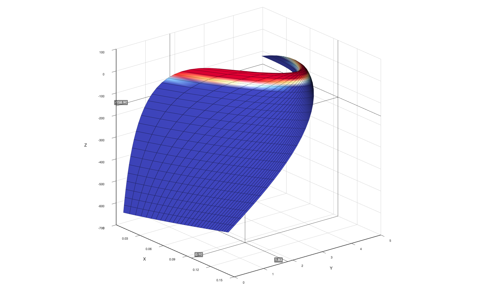 surface不显示 · Issue #11169 · apache/echarts · GitHub