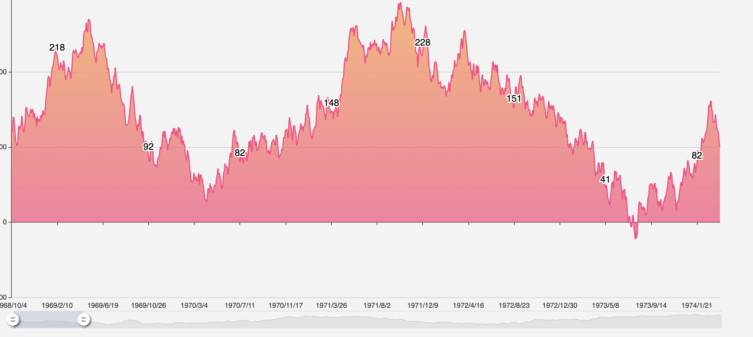 Symbol Display Interval Is Not Correct When Sampling Is Enabled · Issue 11789 · Apacheecharts 3156