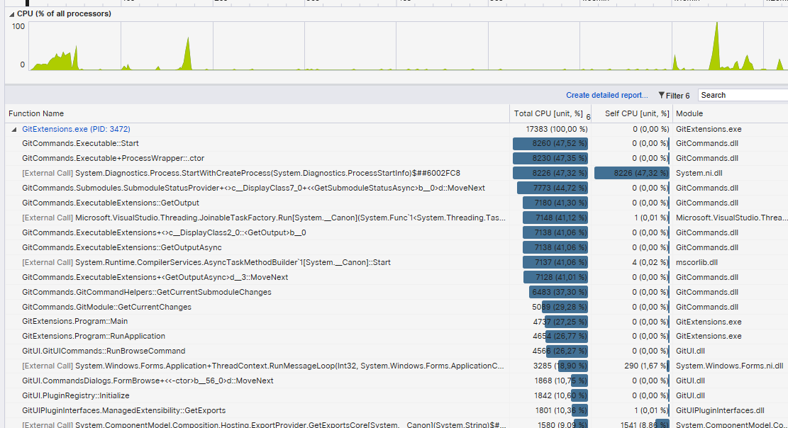 Performance problems in repo with lots of submodules · Issue #5733 · gitextensions/gitextensions ...