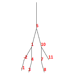 GitHub - magno-brito/Binary-Tree