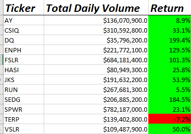 GitHub - BananaOctopus/VBA-Challenge