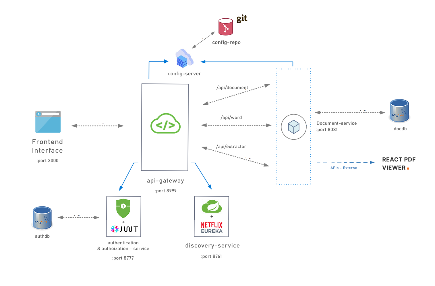 GitHub - drissi2002/backend-keyword-based-document-visualization: A WEVIOO Intern solution for ...