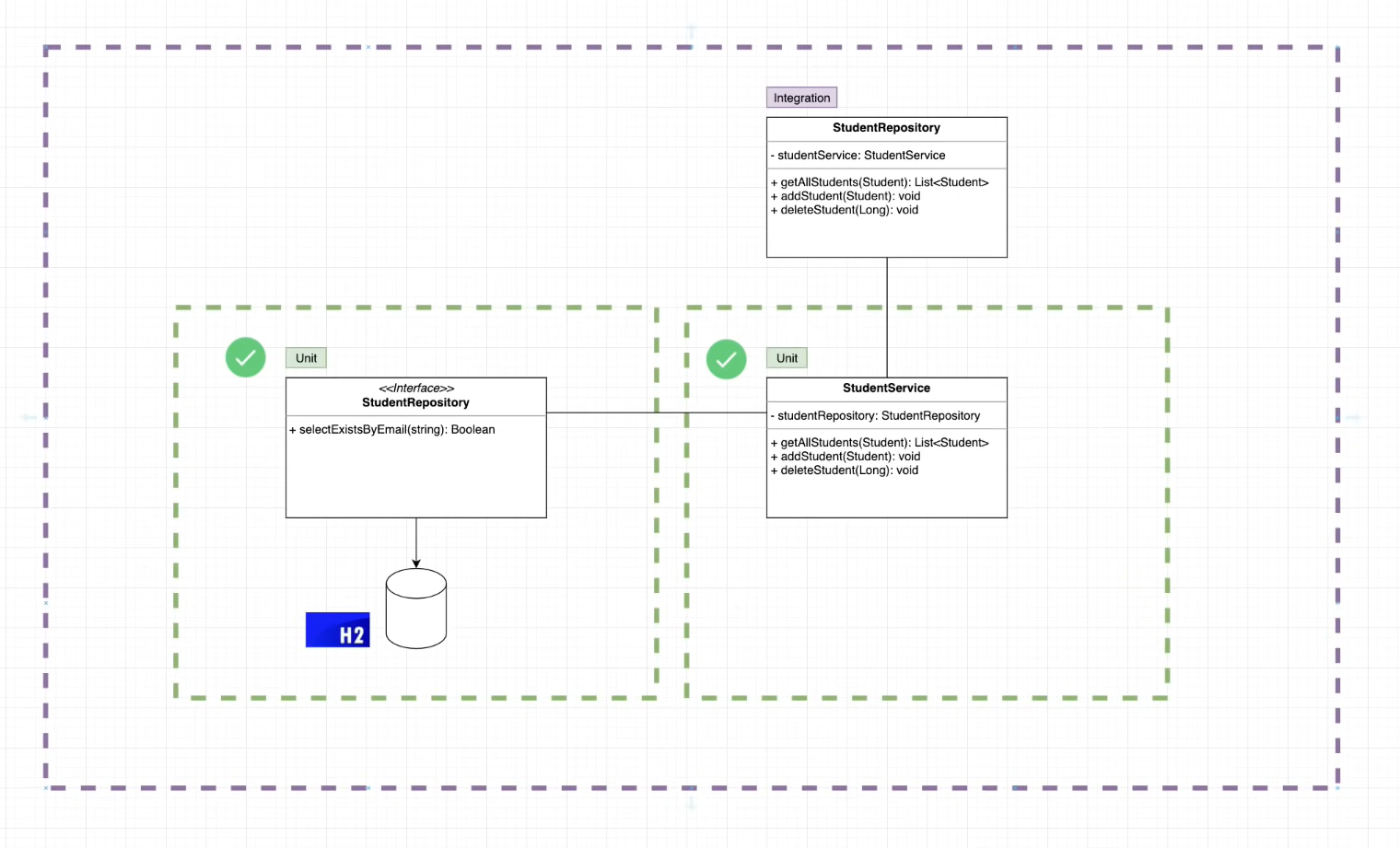 Github Htewechihebistqb Project Experiment Software Quality 3454