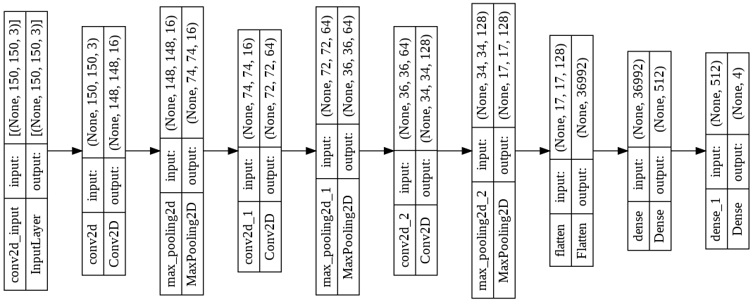 GitHub - drissi2002/dm-iaa-project
