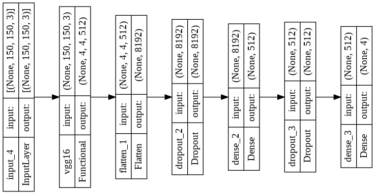 GitHub - drissi2002/dm-iaa-project