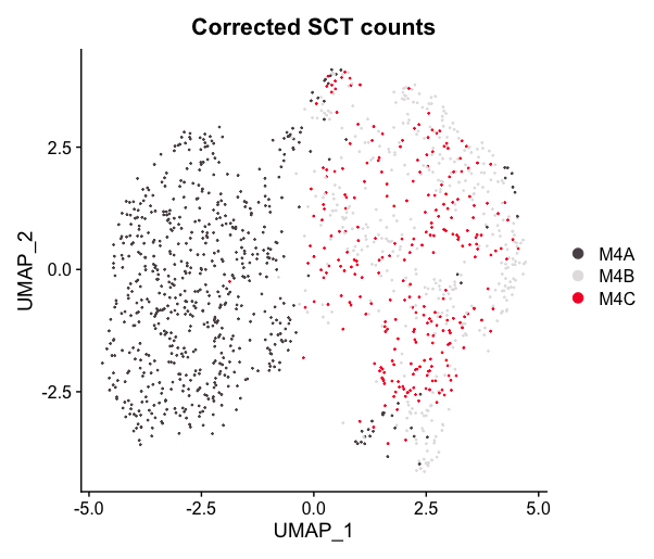 Batch corrected counts for downstream analysis · Issue #6680 · satijalab/seurat · GitHub