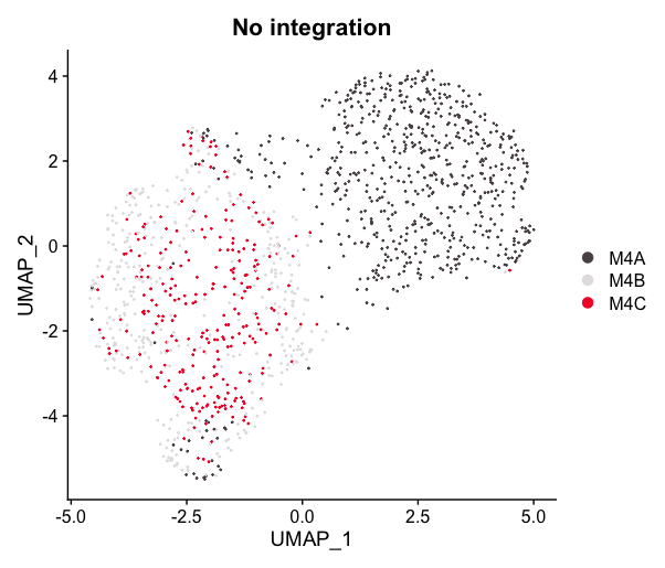 Batch corrected counts for downstream analysis · Issue #6680 · satijalab/seurat · GitHub