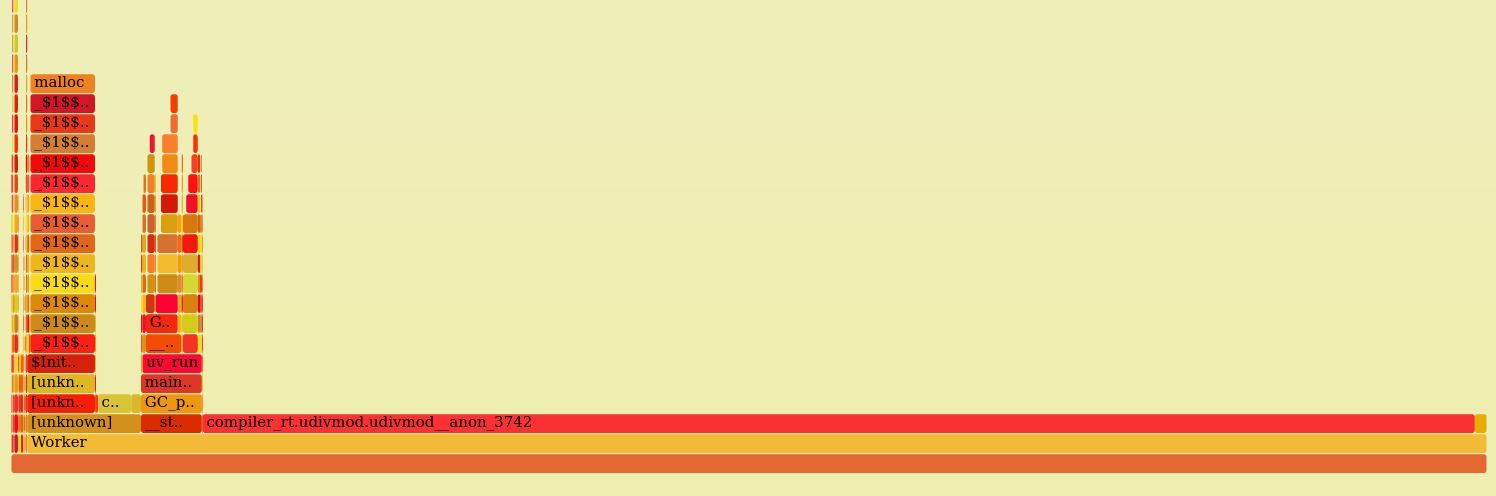 Poor performance of compiler_rt udivmod (from zig cc compiler_rt) · Issue #1101 · actonlang ...