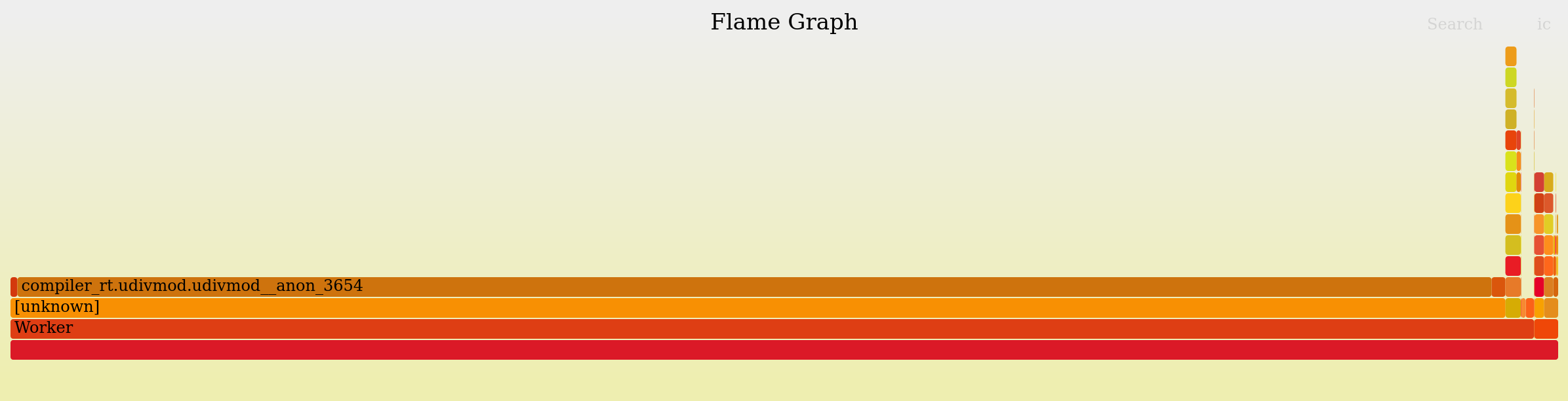 Poor performance of compiler_rt udivmod (from zig cc compiler_rt) · Issue #1101 · actonlang ...