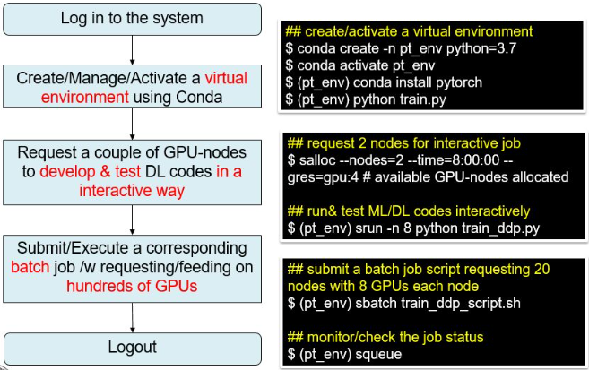GitHub - hwang2006/KISTI-DL-tutorial-using-horovod